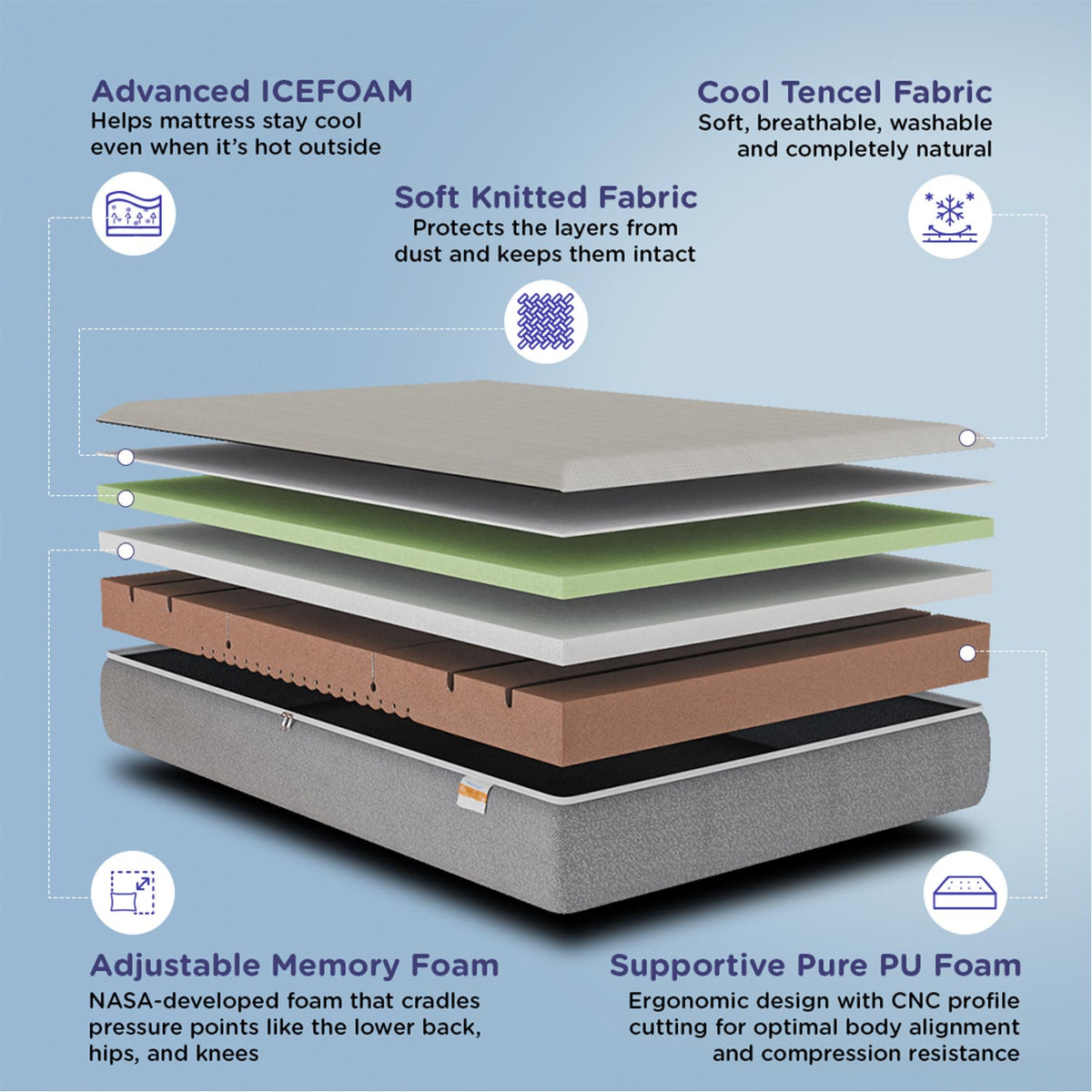 Buy Quality Max ICEFOAM Orthopedic Mattress Online in India | Nilkamal ...