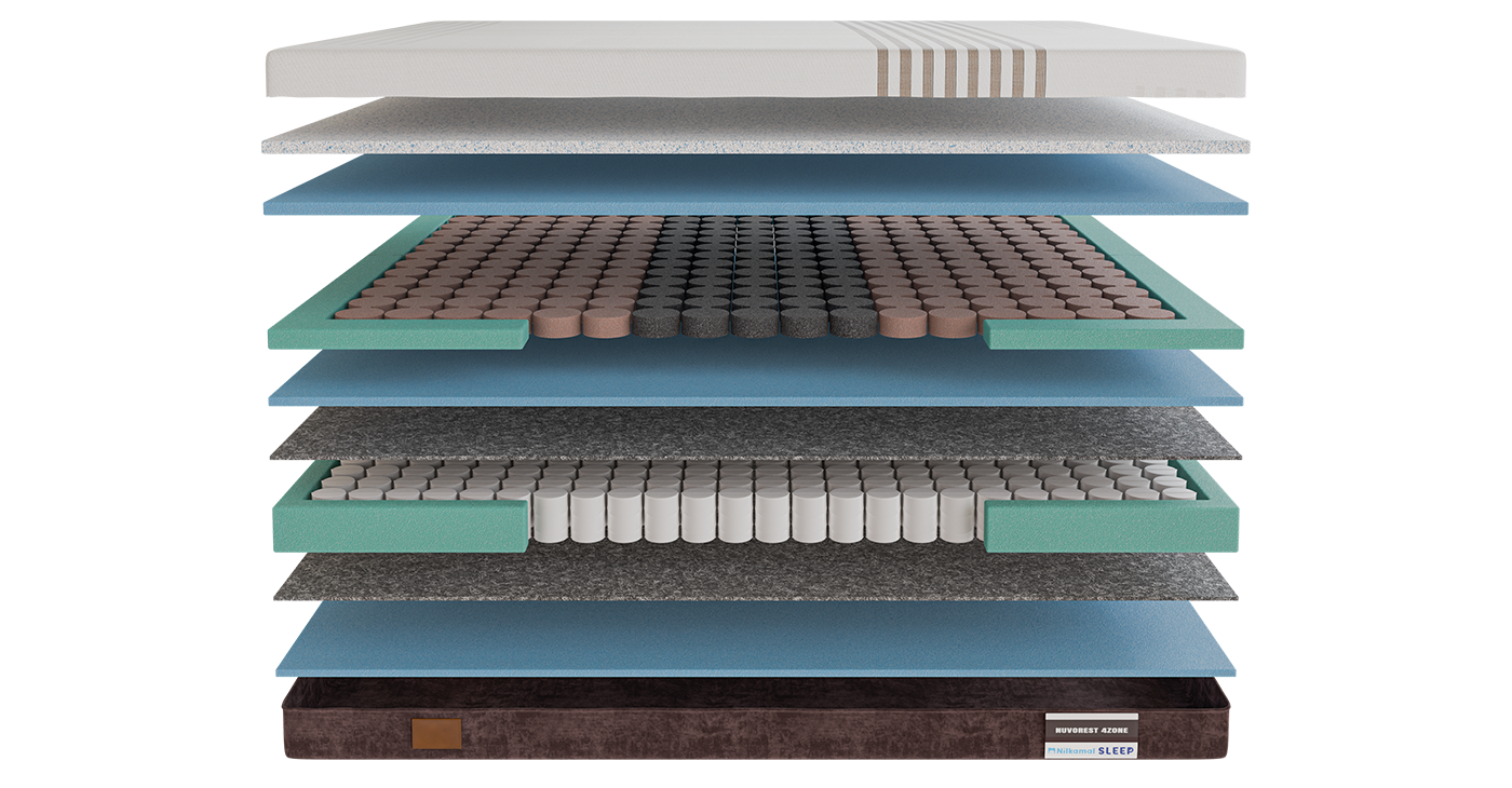 Buy Nuvorest 4 Zone Bounce Foam & Spring Mattress Online | Nilkamal Sleep