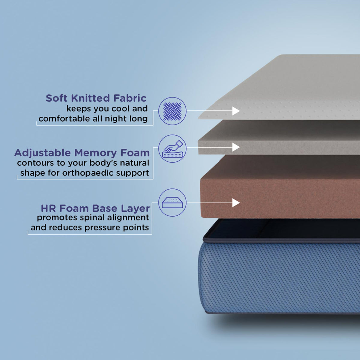 Buy Plus Memory Foam Mattress Online in India @Best Price | Nilkamal Sleep